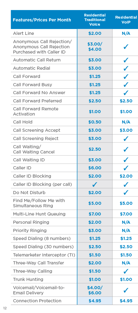 Calling Features Guide | FTC
